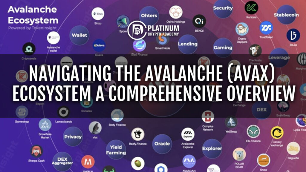 Navigating the Avalanche (AVAX) Ecosystem: A Comprehensive Overview Navigating the Avalanche (AVAX) Ecosystem: A Comprehensive Overview